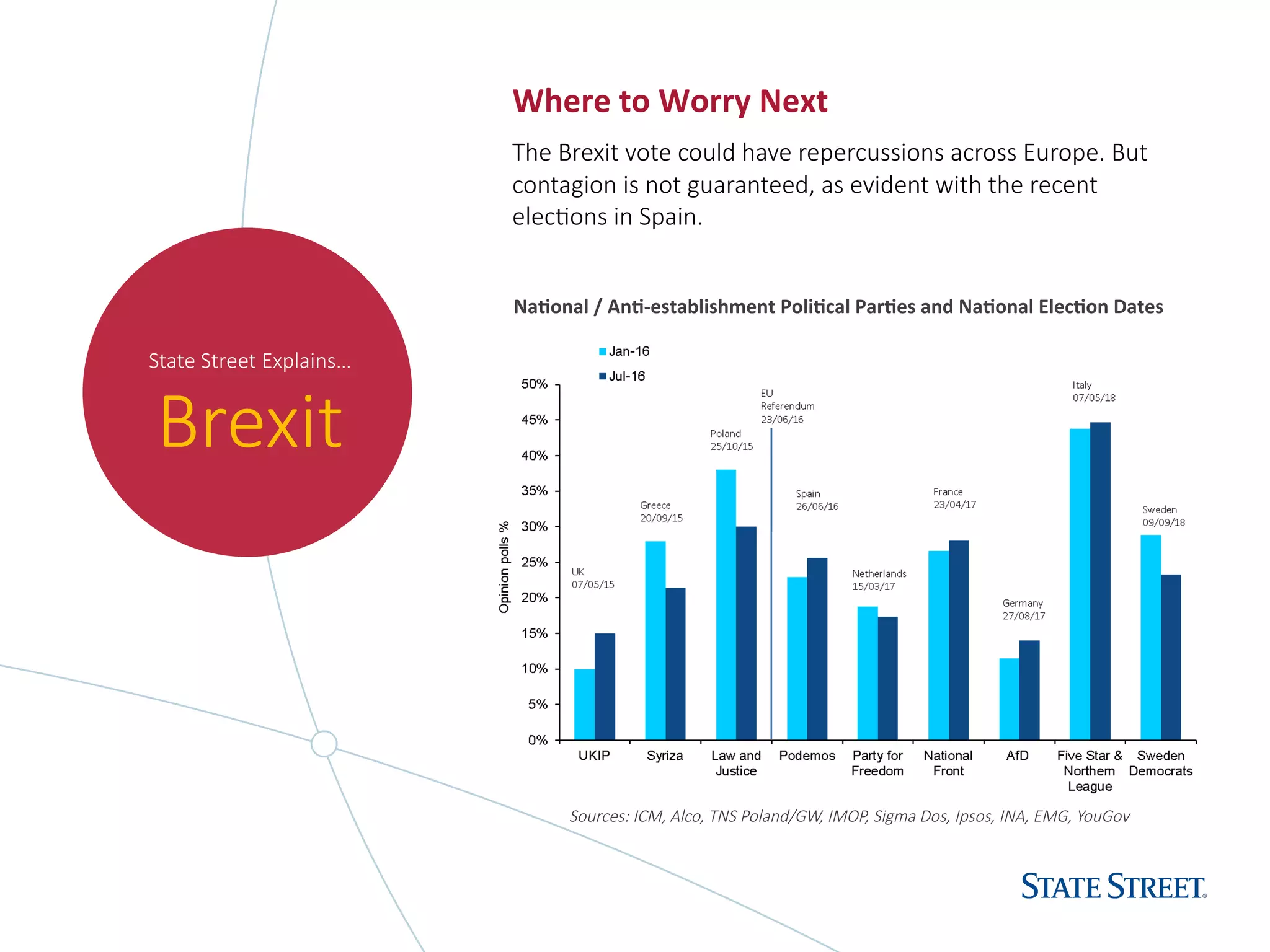 Brexit Explainer Series | PPT