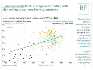 Some graphs and data about the referendum | PPT | Free Download
