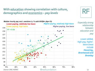 Some graphs and data about the referendum | PPT | Free Download
