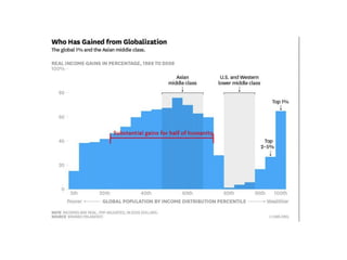 Some graphs and data about the referendum | PPT | Free Download