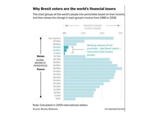 Some graphs and data about the referendum | PPT | Free Download
