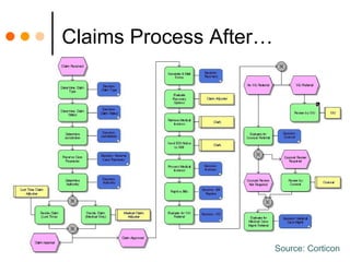 Mixing Rules and Process | PPT