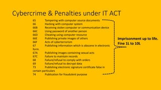 Unit 6 IT and RTI Act.pptx