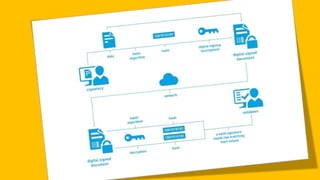 Unit 6 IT and RTI Act.pptx