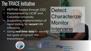 ArcGIS Maps and Microsoft Integration: Power BI | PPT
