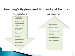 Impact of non financial rewards on motivation | PPTX