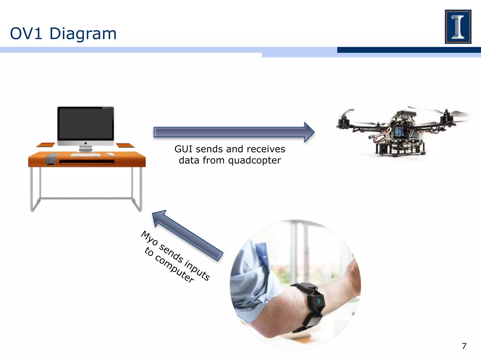 Neuromuscular Adaptations to Human Computer Interfaces | PPT