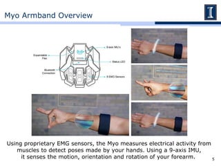 Neuromuscular Adaptations to Human Computer Interfaces | PPT