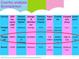 Baskin Robbins Global Marketing | PPT
