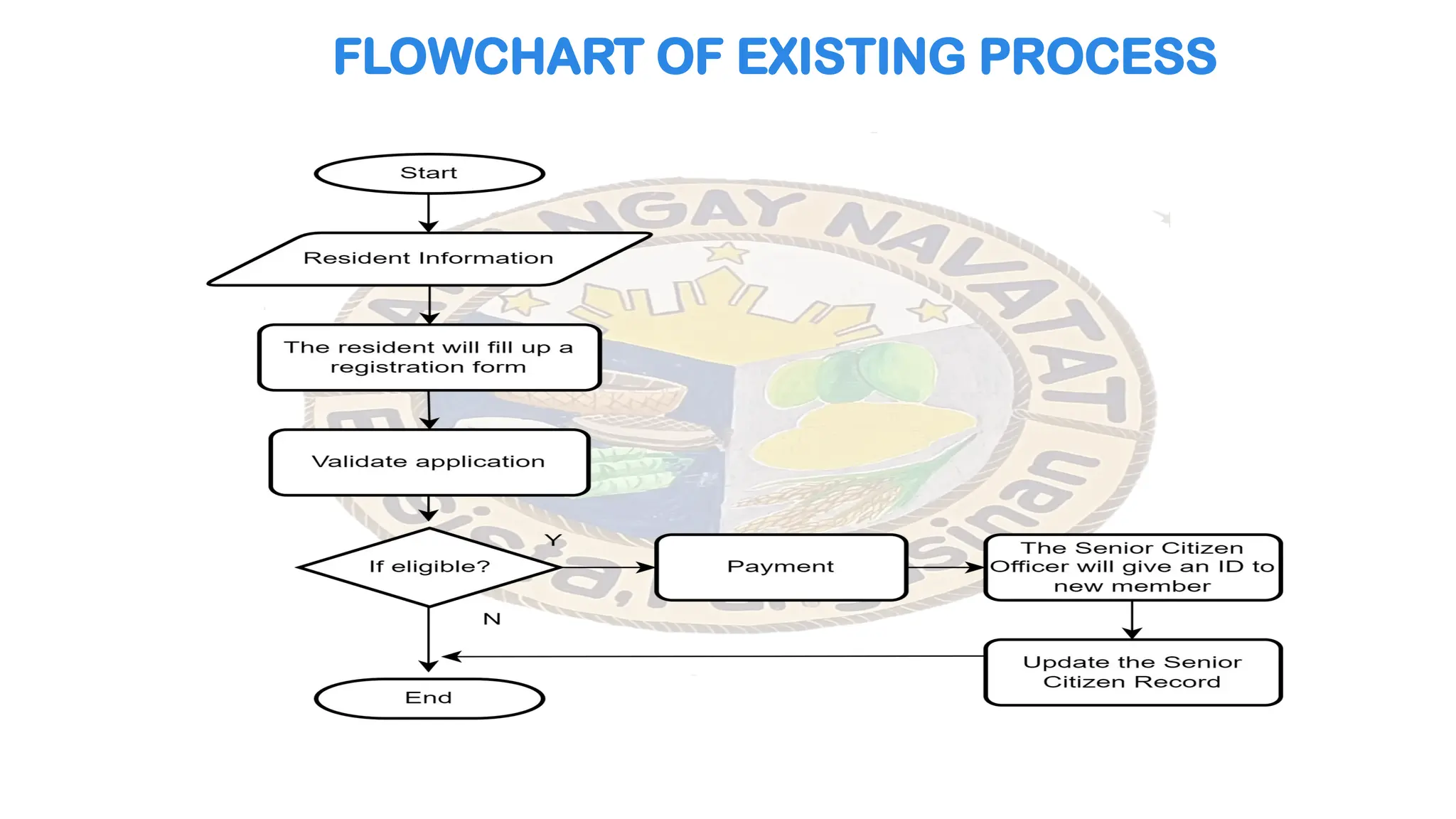 Brgy.-Residence-Information-and-Management-System_(4).pptx
