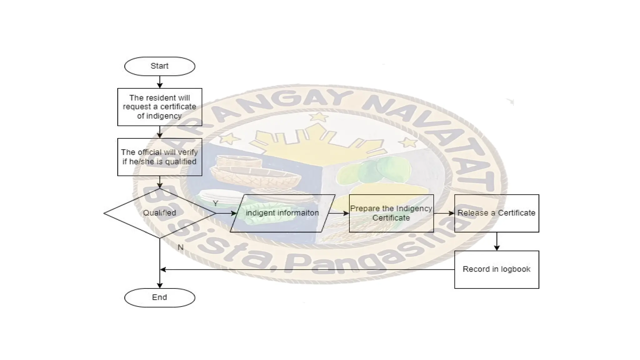 Brgy.-Residence-Information-and-Management-System_(4).pptx