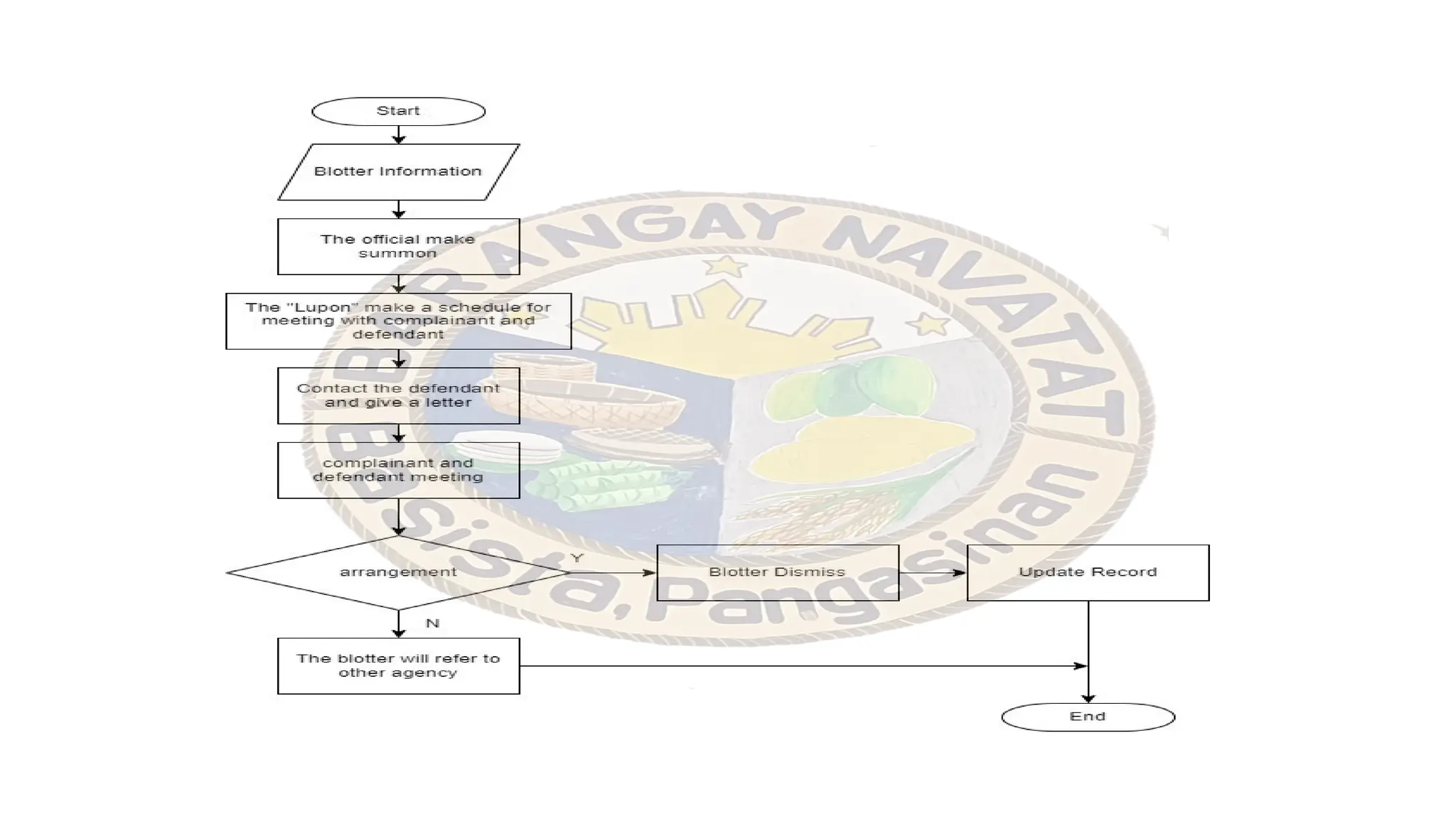 Brgy.-Residence-Information-and-Management-System_(4).pptx