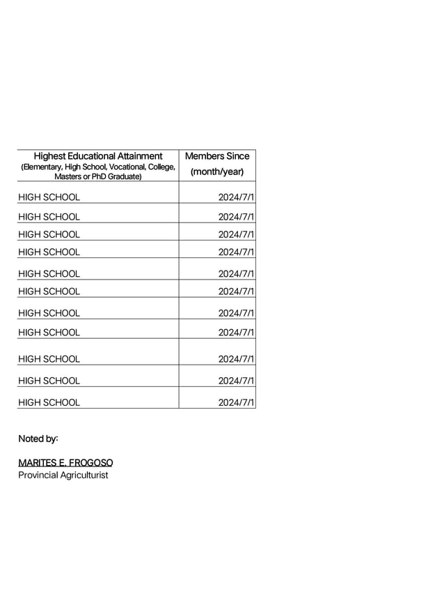brgy-sanvi-RIC-FORM-FROM-ATI-RIC (2).pdf | College Planning | College ...