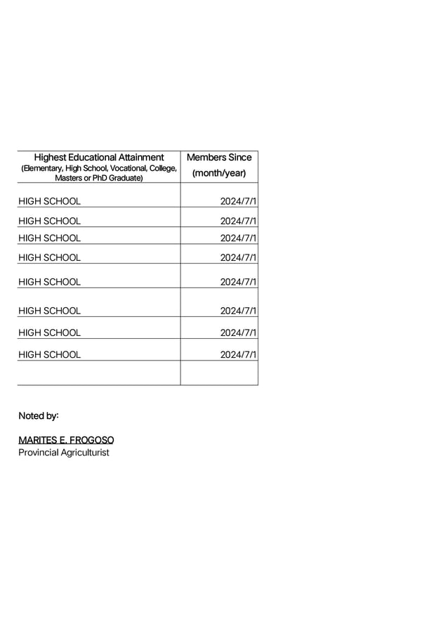 brgy-sanvi-RIC-FORM-FROM-ATI-RIC (2).pdf | College Planning | College ...