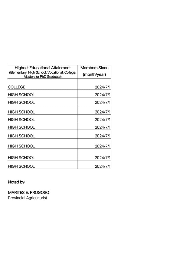 brgy-sanvi-RIC-FORM-FROM-ATI-RIC (2).pdf | College Planning | College ...