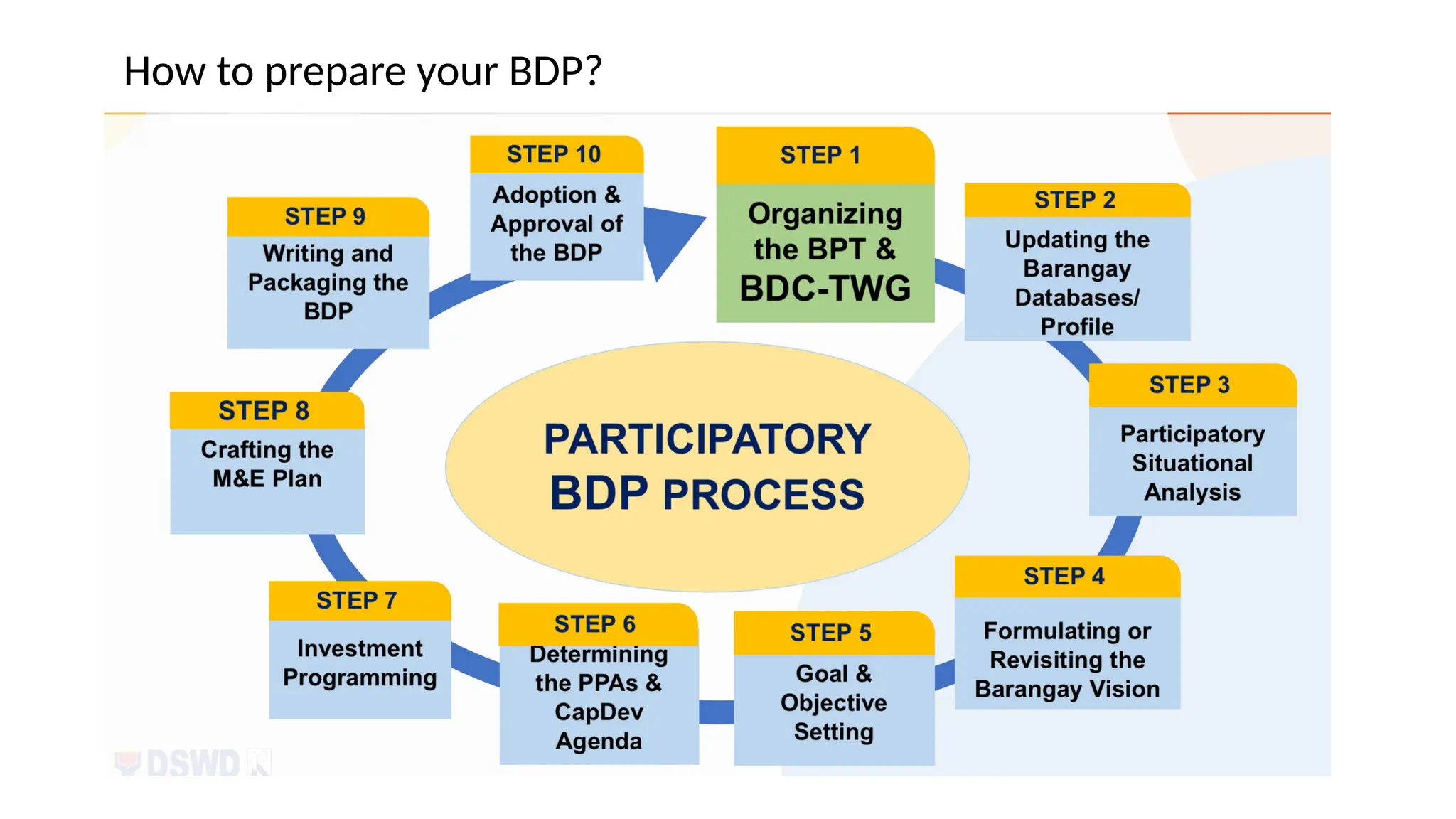 SGLGB Criteria and BNAP Formulation bnap.pptx