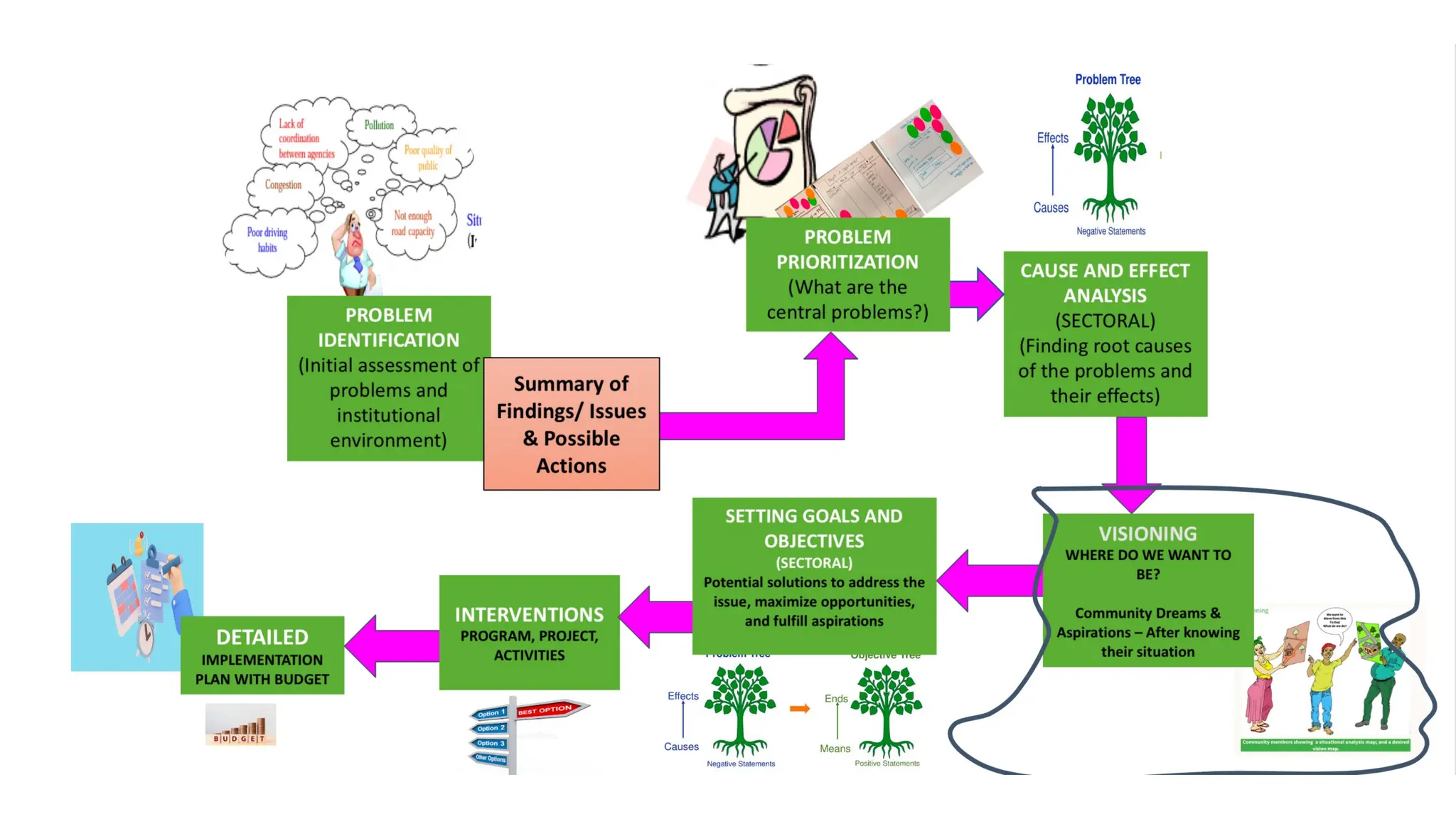 SGLGB Criteria and BNAP Formulation bnap.pptx