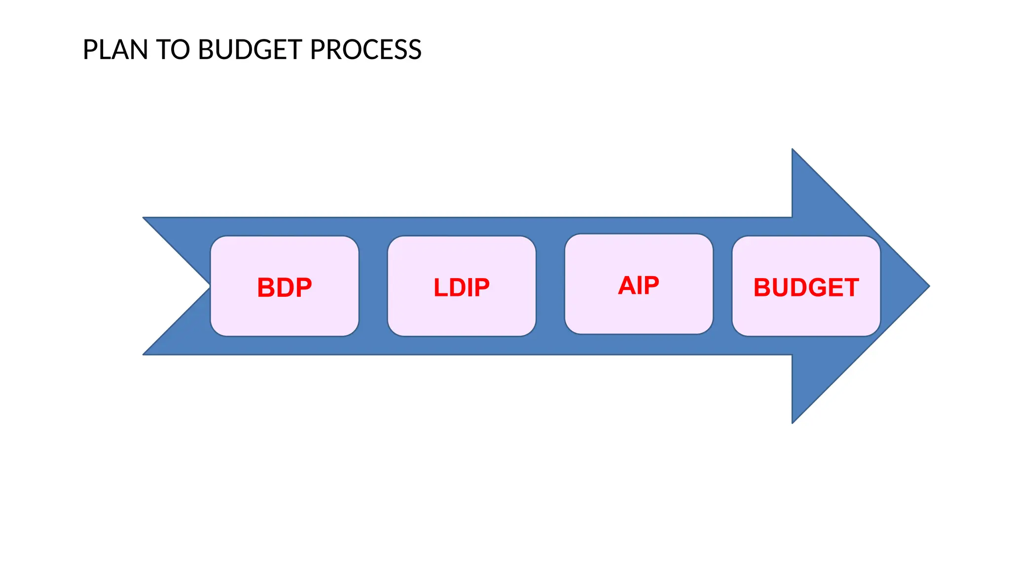 SGLGB Criteria and BNAP Formulation bnap.pptx