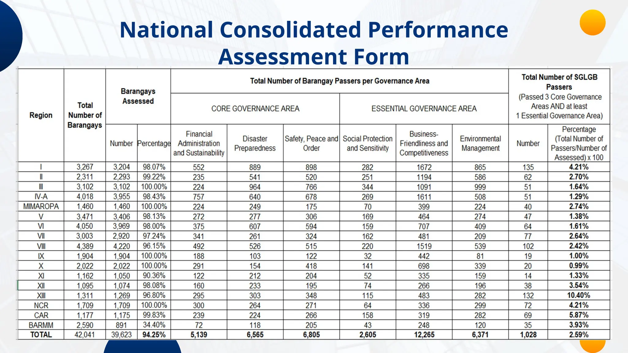 SGLGB Criteria and BNAP Formulation bnap.pptx
