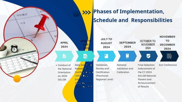 SGLGB Criteria and BNAP Formulation bnap.pptx