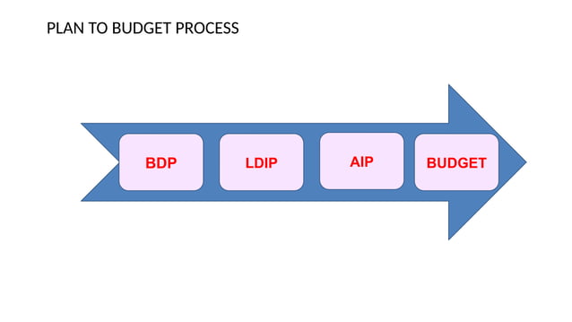 SGLGB Criteria and BNAP Formulation bnap.pptx