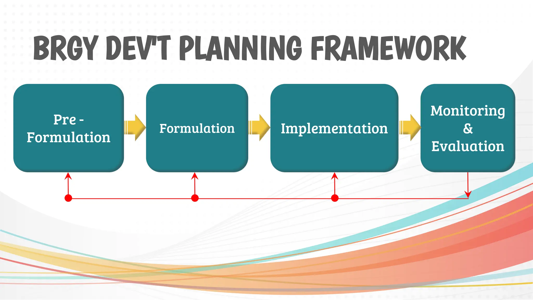 Barangay Development Planning, Barangay Development Planning | PPTX