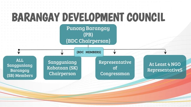 Barangay Development Planning, Barangay Development Planning | PPTX ...