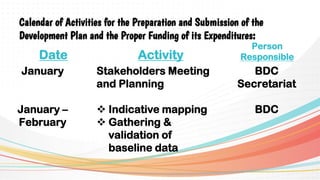 Barangay Development Planning, Barangay Development Planning | PPTX