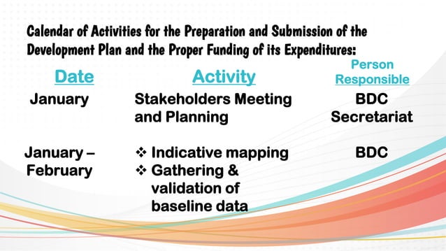 Barangay Development Planning, Barangay Development Planning | PPTX ...