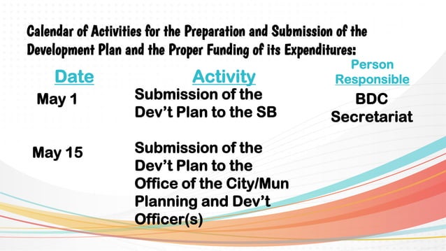 Barangay Development Planning, Barangay Development Planning | PPTX ...