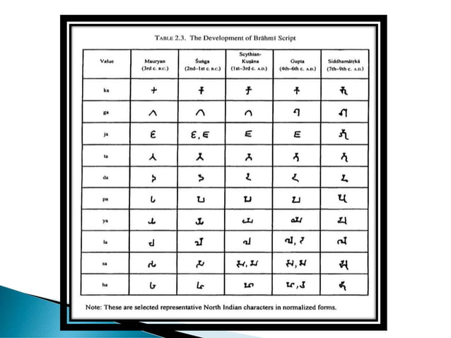 Brāhmī Script & its influence Final AC.pdf