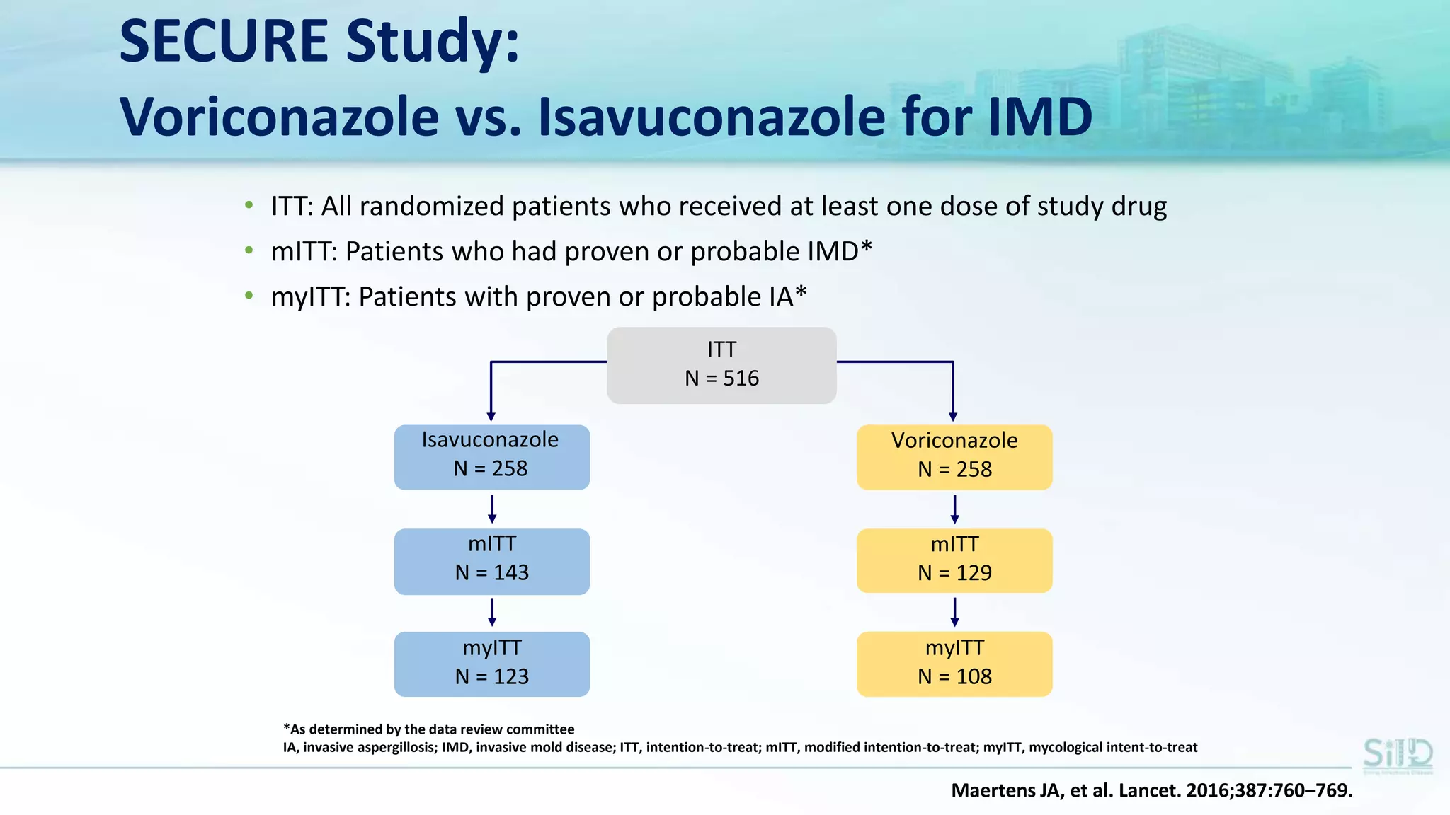 Methee_Chayakulkeeree.pptx | Free Download