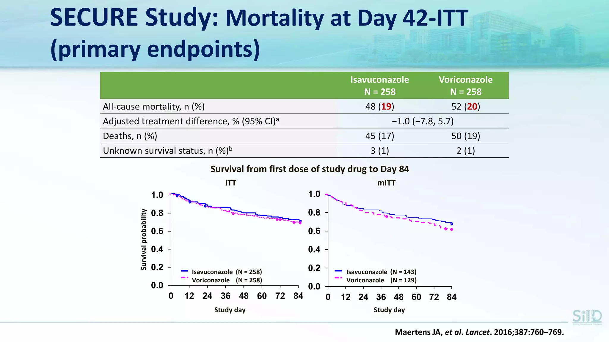 Methee_Chayakulkeeree.pptx | Free Download