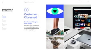 Prophet Brand Relevance Index® | PDF