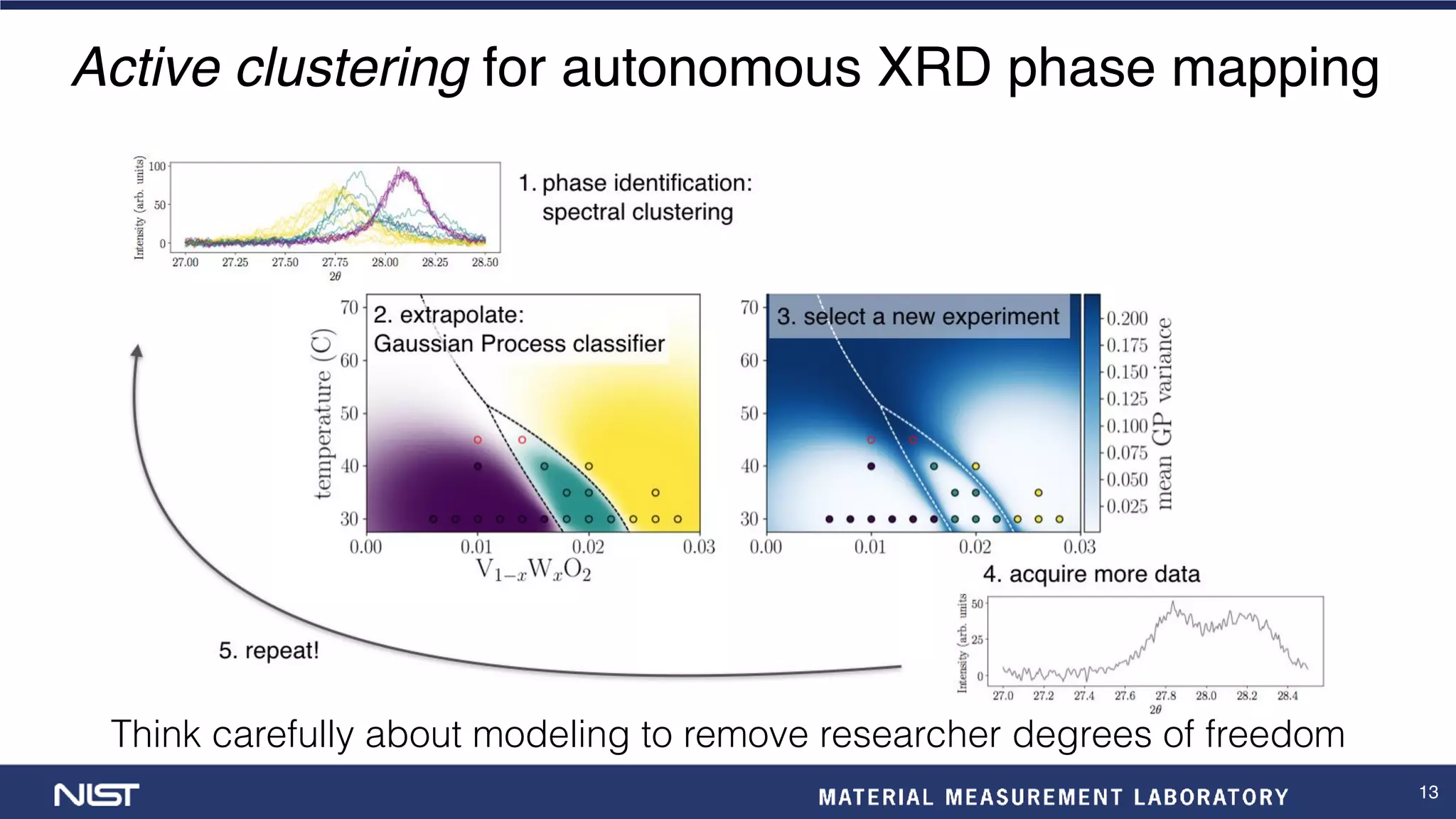 Autonomous experimental phase diagram acquisition | PDF