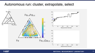 Autonomous experimental phase diagram acquisition | PDF
