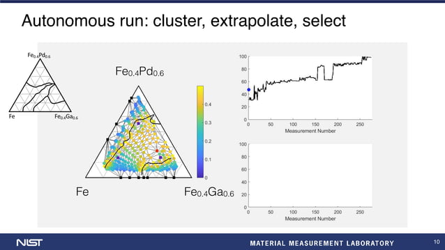 Autonomous experimental phase diagram acquisition | PDF