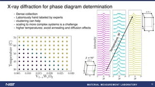 Autonomous experimental phase diagram acquisition | PDF
