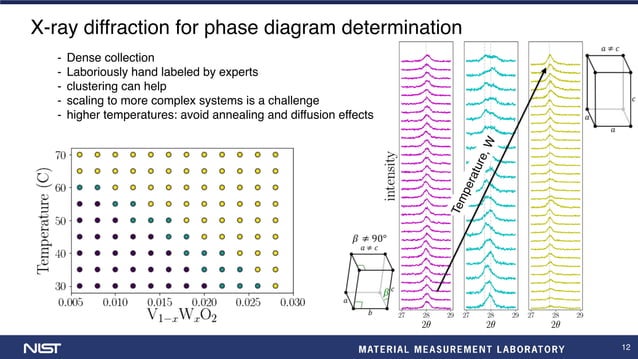 Autonomous experimental phase diagram acquisition | PPT