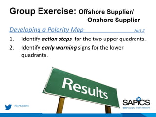 Problem Solving VS. Polarity Management: You need to know the ...