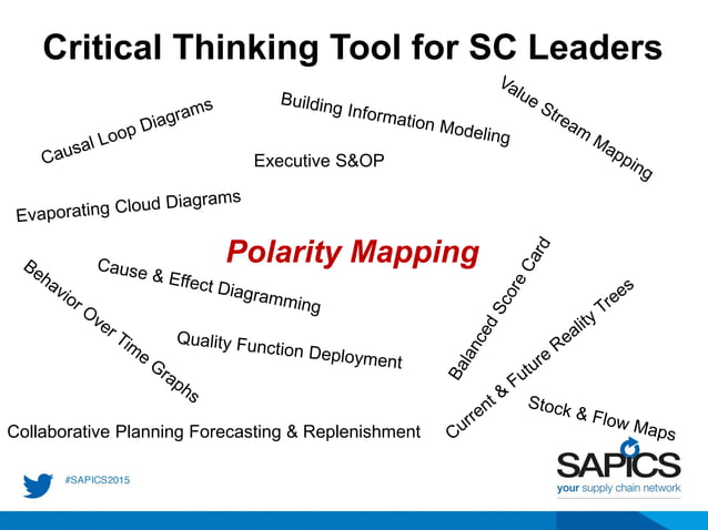 Problem Solving VS. Polarity Management: You need to know the ...