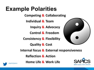 Problem Solving VS. Polarity Management: You need to know the ...