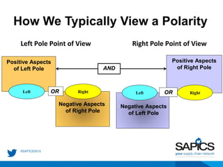 Problem Solving VS. Polarity Management: You need to know the ...