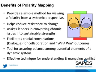 Problem Solving VS. Polarity Management: You need to know the ...