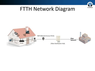 Brian-Schrand-5G-and-FTTH.pptx