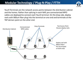 Brian-Schrand-5G-and-FTTH.pptx