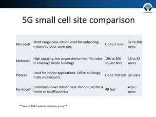 Brian-Schrand-5G-and-FTTH.pptx