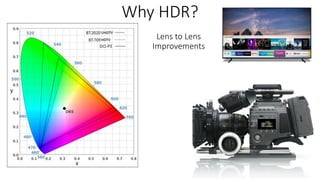 HDR Formats and Trends | PDF