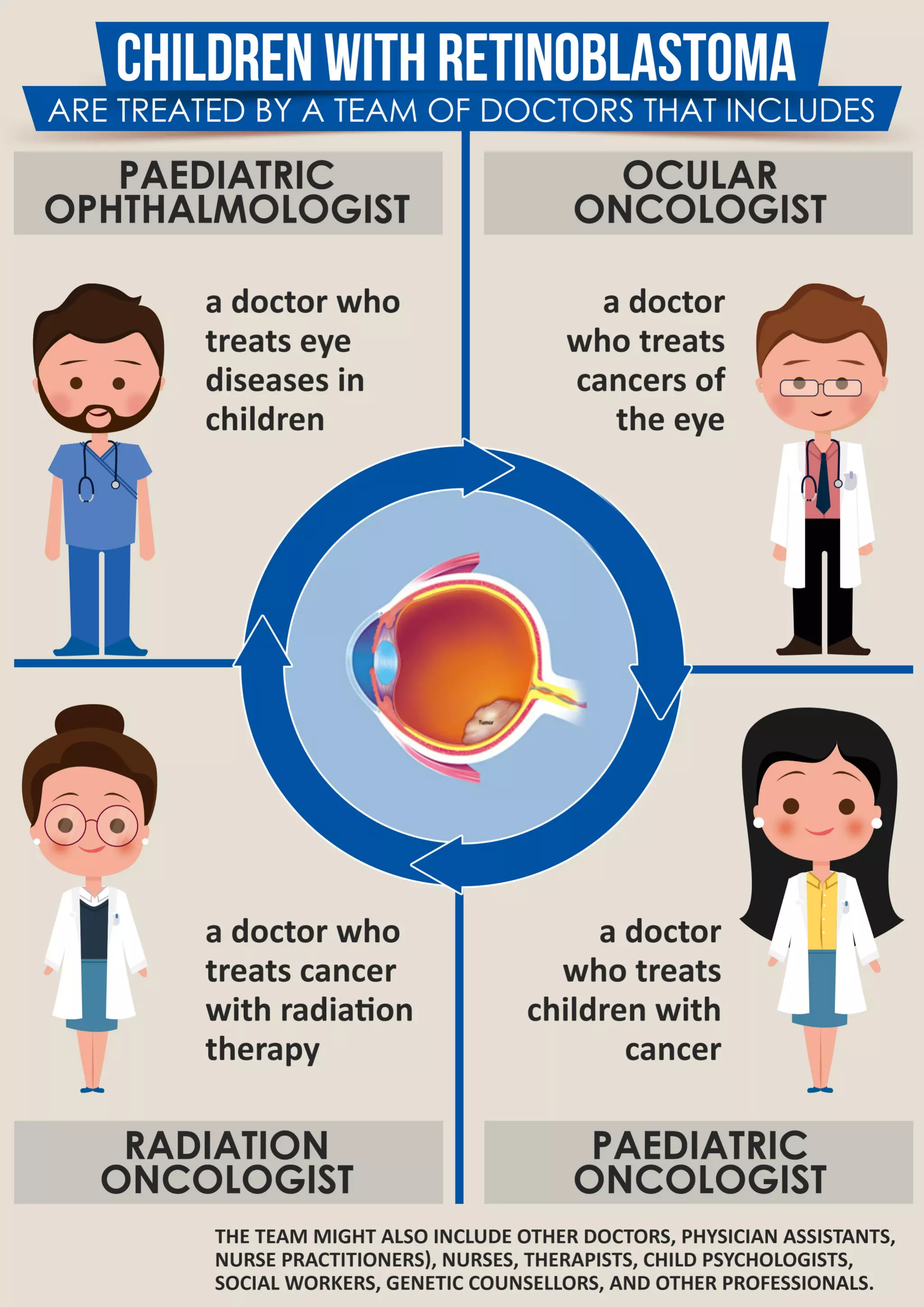 Children with Retinoblastoma | PDF