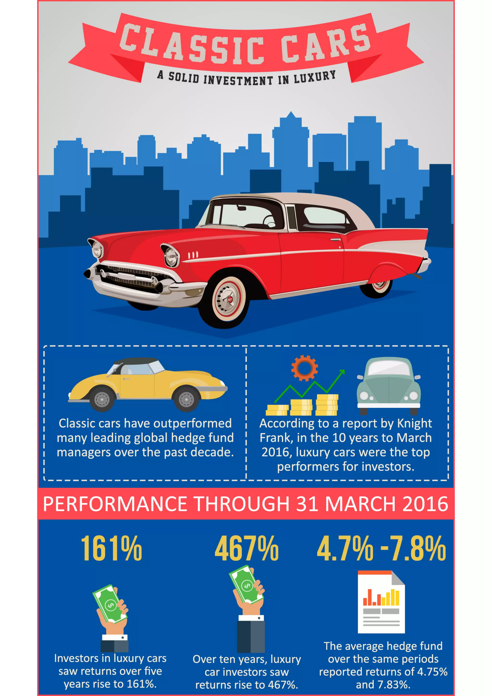 Classic Cars: A Solid Investment in Luxury | PDF